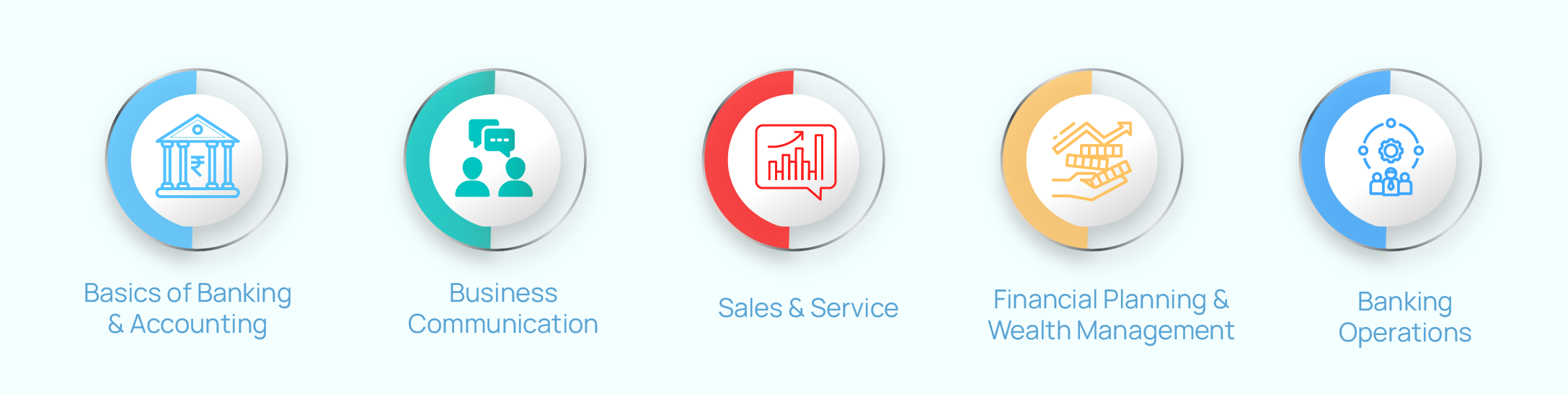 HDFC Bank Future Bankers Program 2.0