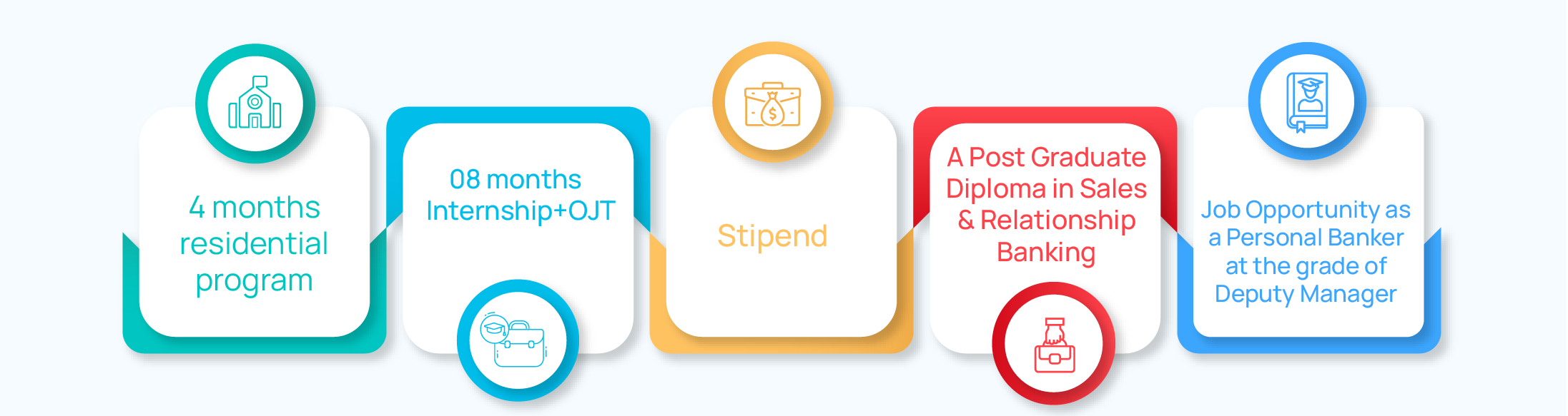 HDFC Bank Future Bankers Program 2.0